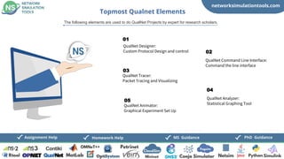Qualnet Research Projects Guidance | PPT