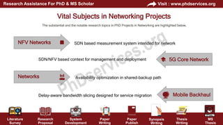 PhD Projects in Networking Research Ideas | PPT