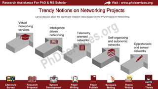PhD Projects in Networking Research Ideas | PPT