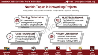 PhD Projects in Networking Research Ideas | PPT