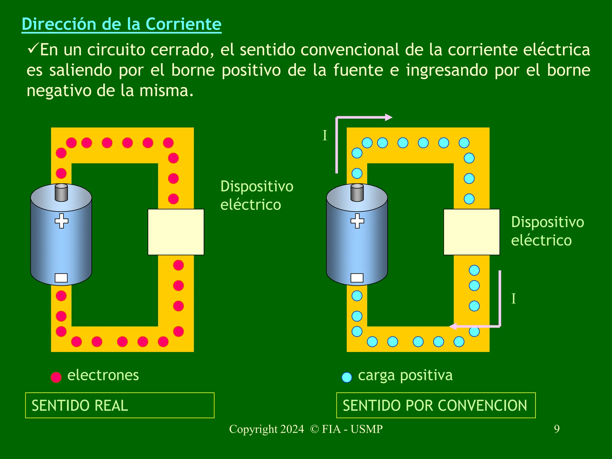 PPT 10a - Corriente eléctrica, Resistividad y Resistencia eléctrica.ppt