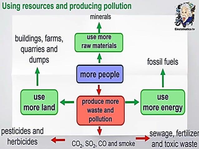 Environmental Issues & Problems includes.pptx | Free Download