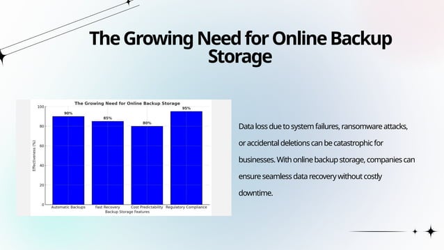 Secure & Scalable Cloud Storage Solutions | PPT