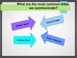 Communication Skills | PPT