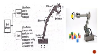 Robotic End effectors and tooling sensors.pptx