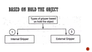 Robotic End effectors and tooling sensors.pptx