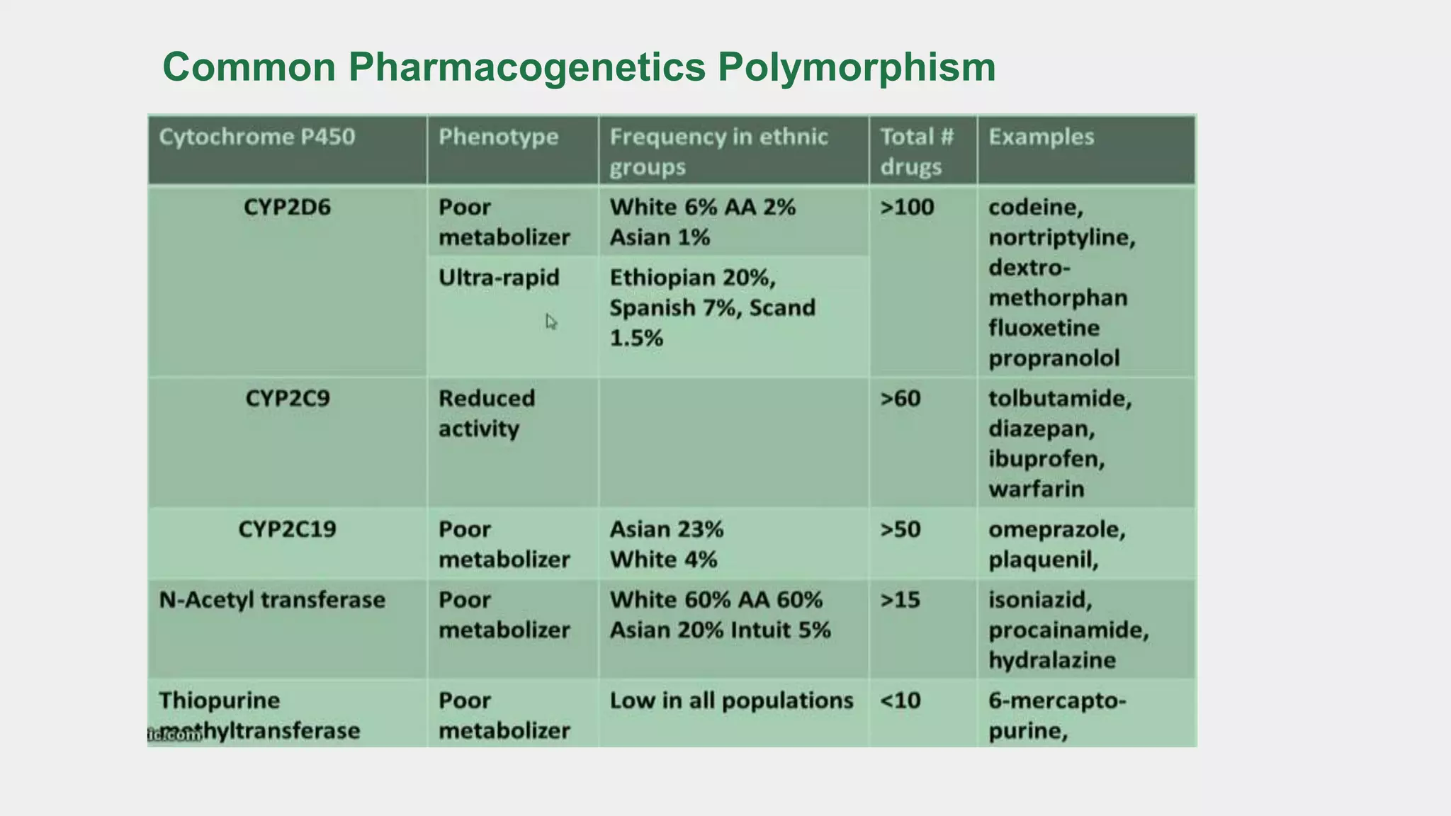 Drug idiosyncrasy | PPTX