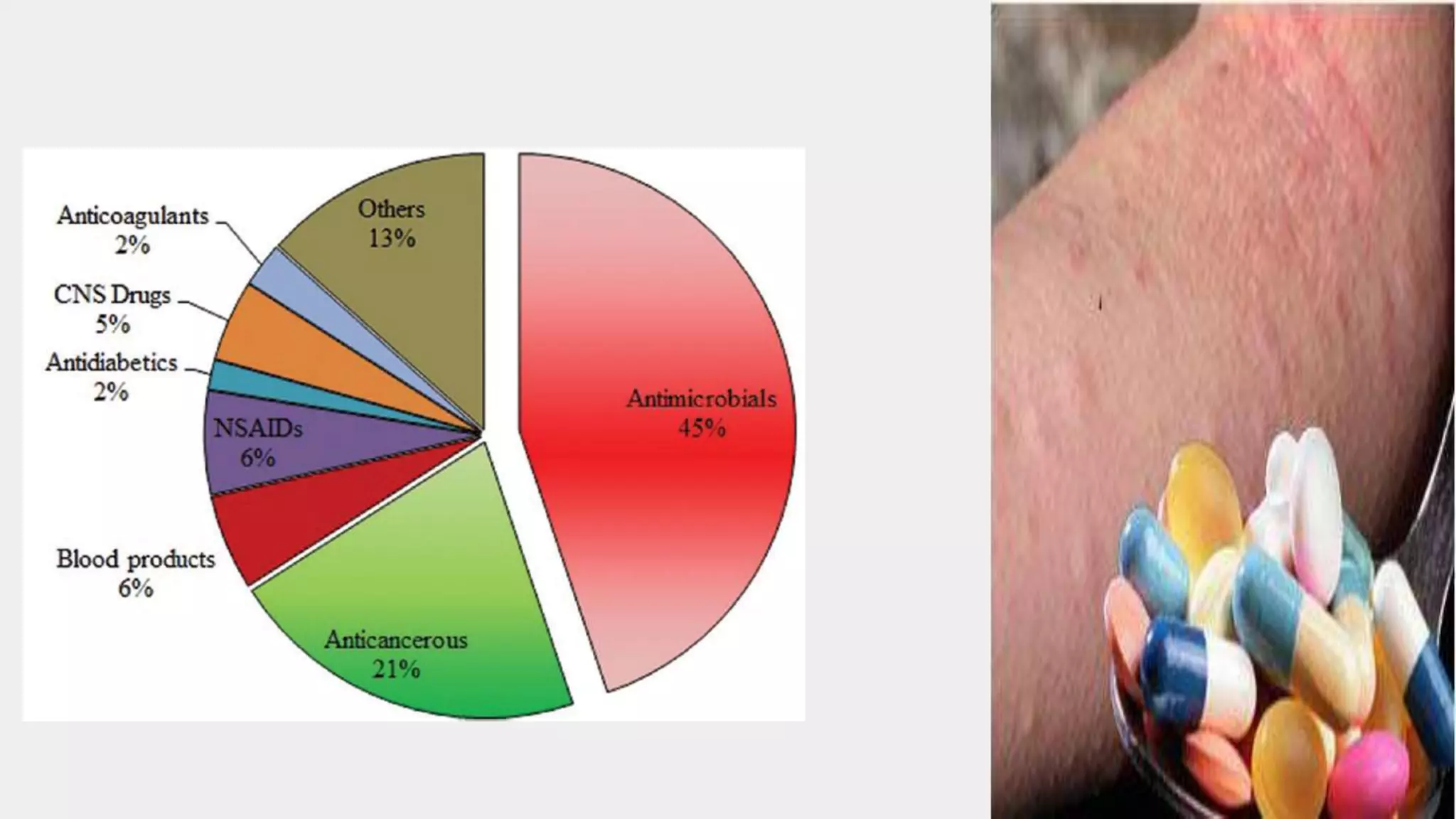 Drug idiosyncrasy | PPTX