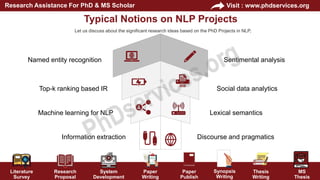 PhD Projects in NLP Research Assistance | PPT