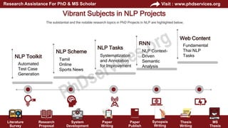 PhD Projects in NLP Research Assistance | PPT