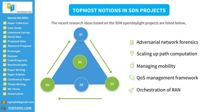 Sdn Opendaylight Projects | PPT