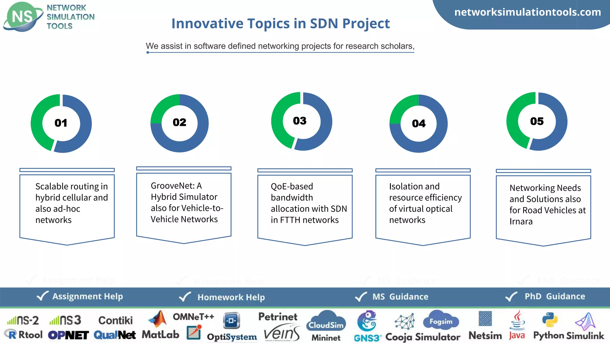 Research Projects In Software Defined Networking Ideas Ppt