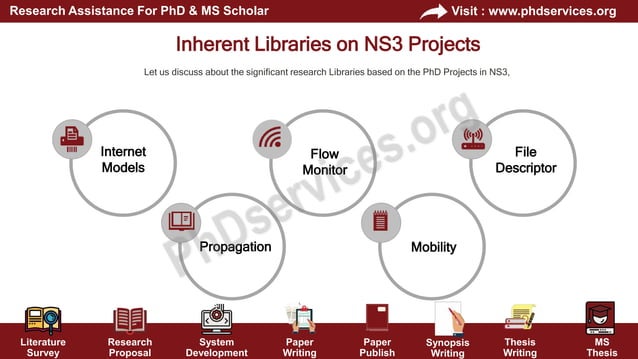 PhD Projects in NS3 Tutorials | PPT