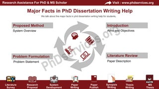 PhD Projects Dissertation Writing Help | PPT