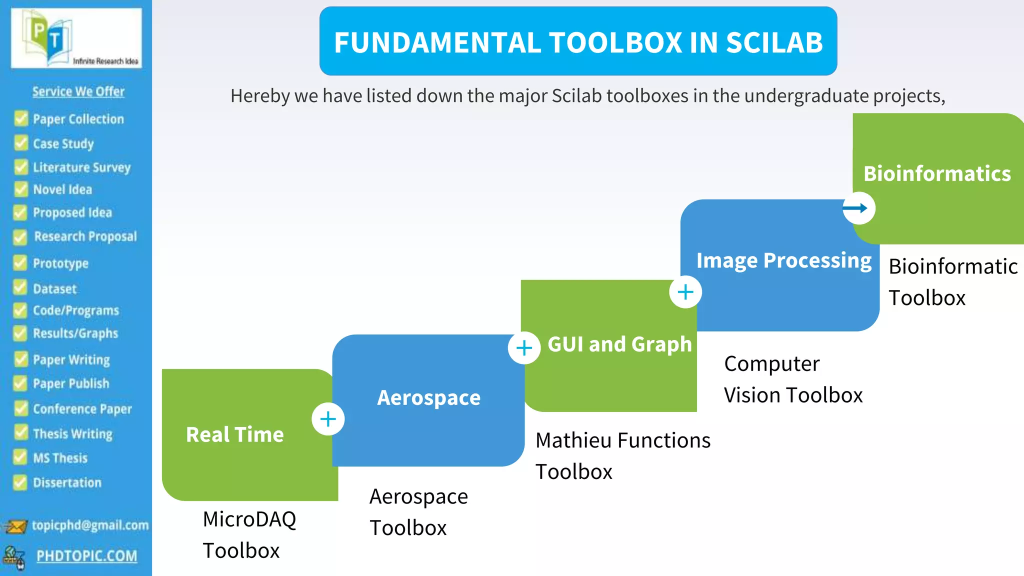 Undergraduate Projects in SCILAB | PPT