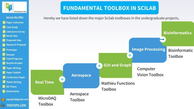 Undergraduate Projects in SCILAB | PPT