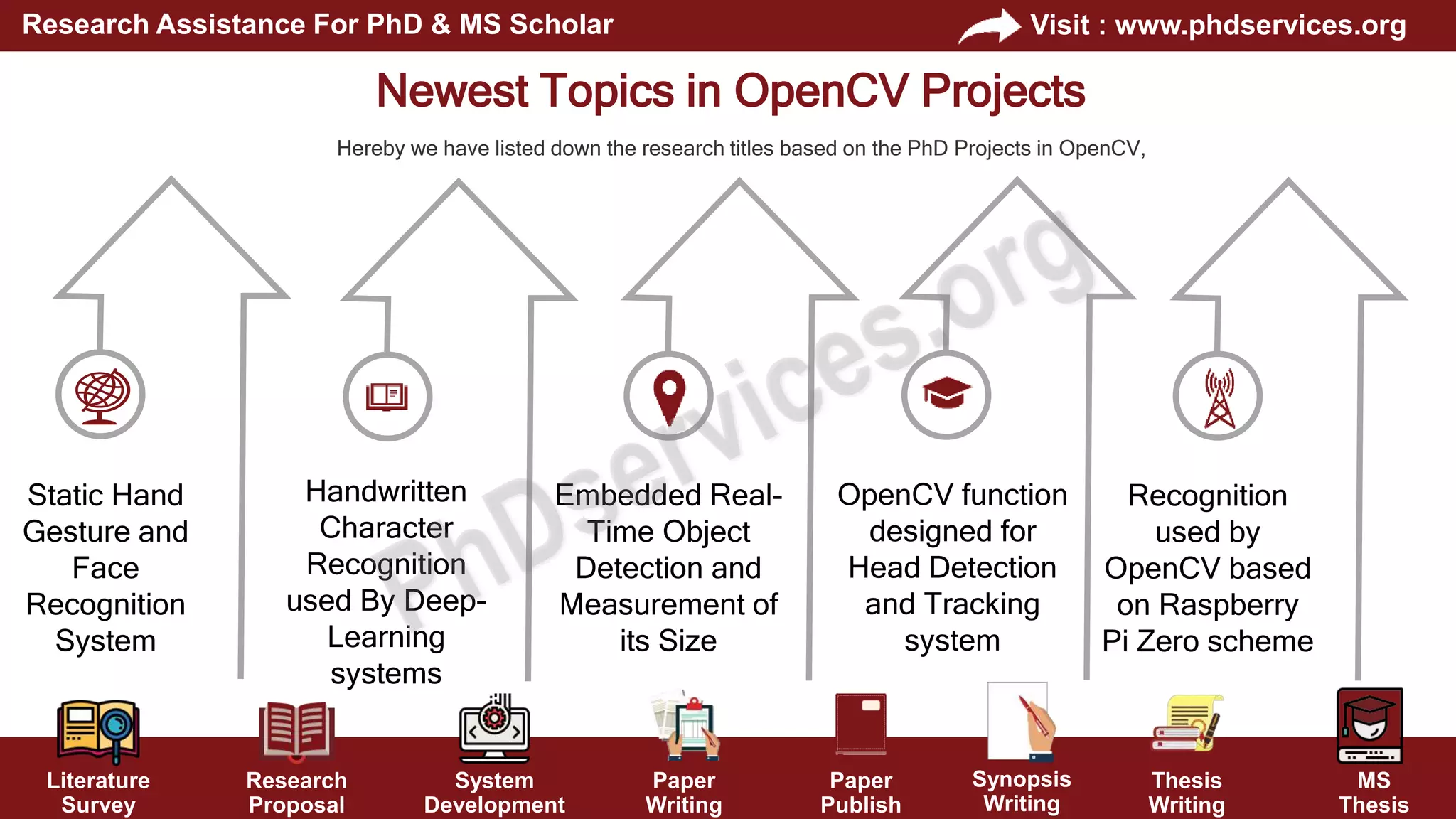 PhD Projects in OpenCV Research Ideas | PPT PhD Projects in OpenCV Research Ideas | PPT