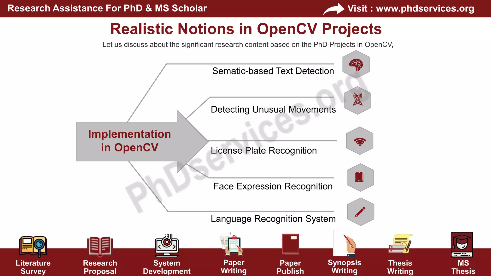 PhD Projects in OpenCV Research Ideas | PPT PhD Projects in OpenCV Research Ideas | PPT