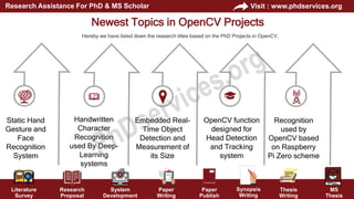 PhD Projects in OpenCV Research Ideas | PPT