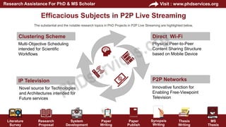 PhD Projects in P2P Live Streaming Research Assistance | PPT