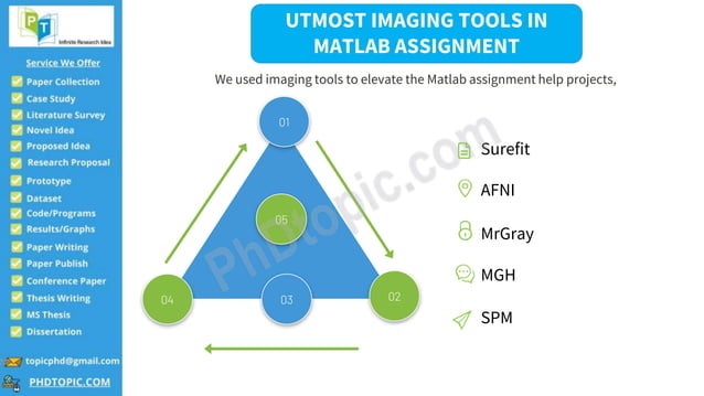 Matlab-Assignment-Help-Europe | PPT