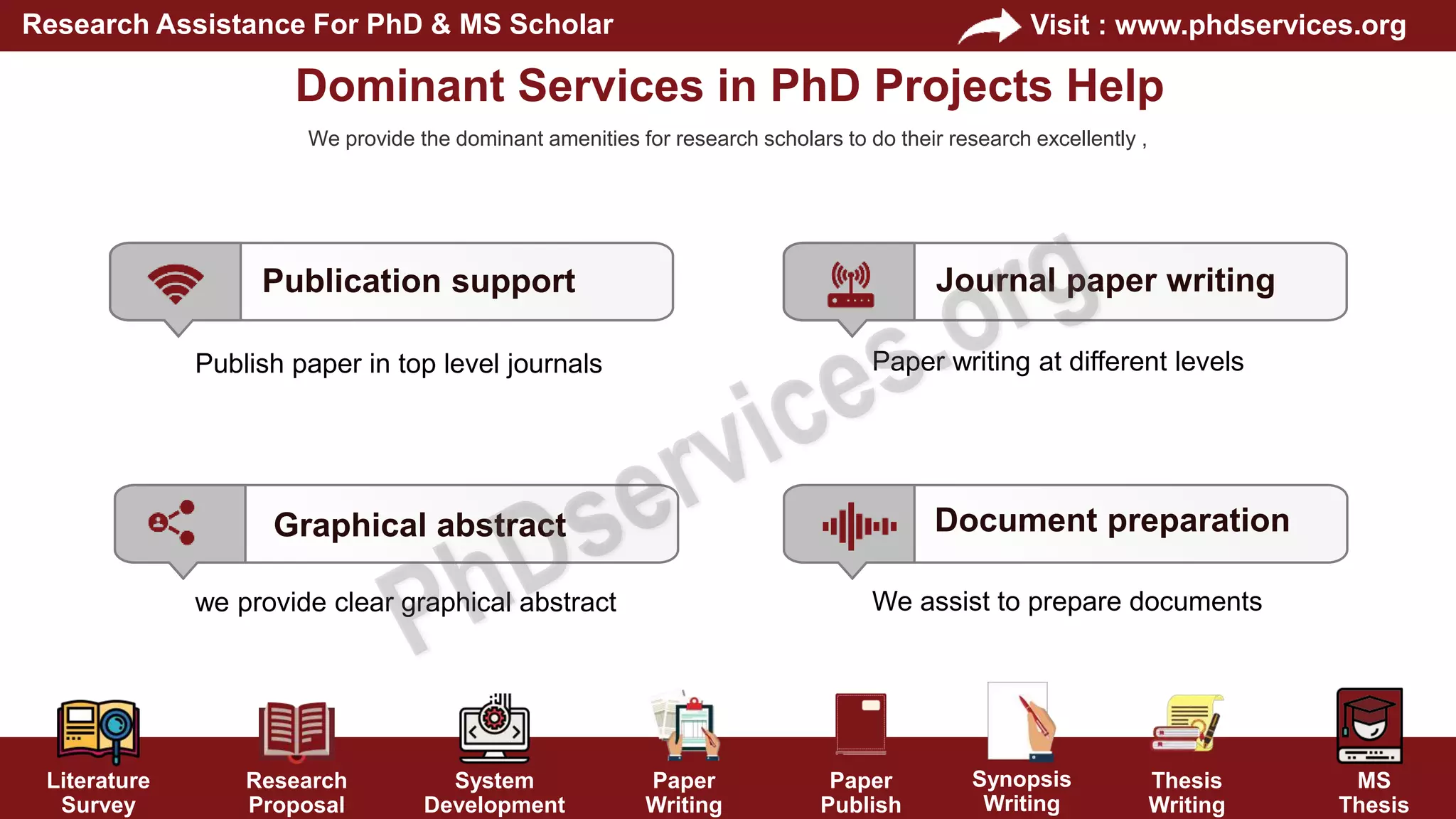 PhD Projects Guidance Research Help | PPT