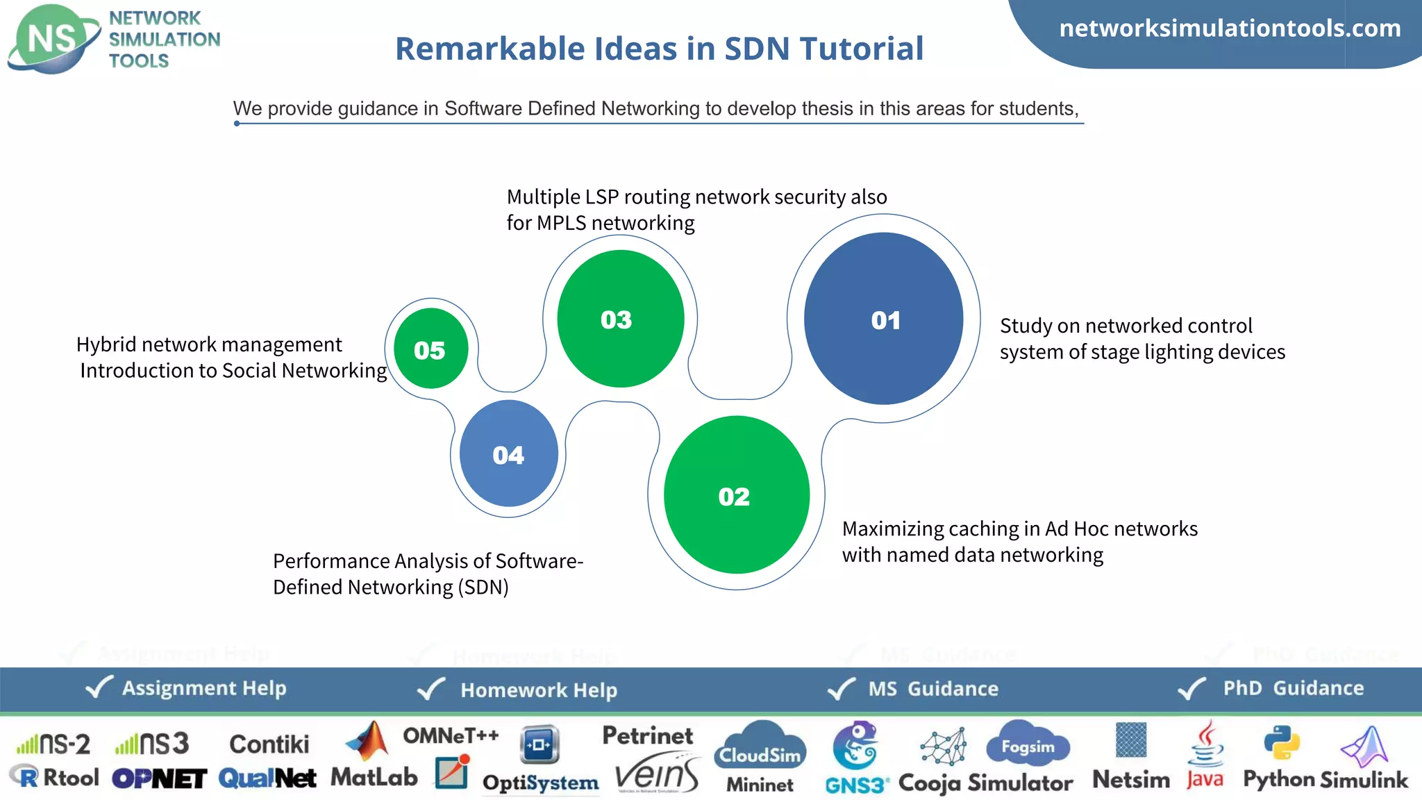Software Defined Networking Research Tutorial Ppt