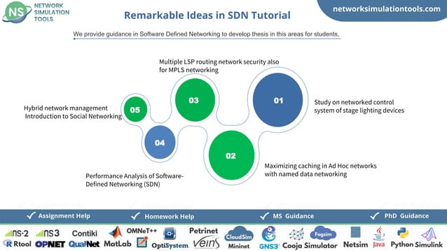 Software Defined Networking Research Tutorial Ppt