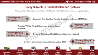 PhD Projects in Parallel Distributed Systems Research Help | PPTX