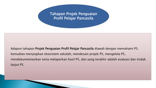 PPT 1 1 Arti & tahapan P5.pptx