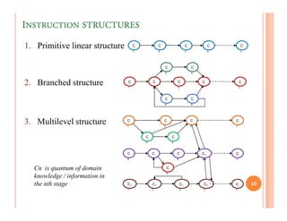 Intelligent Tutorial System | PDF