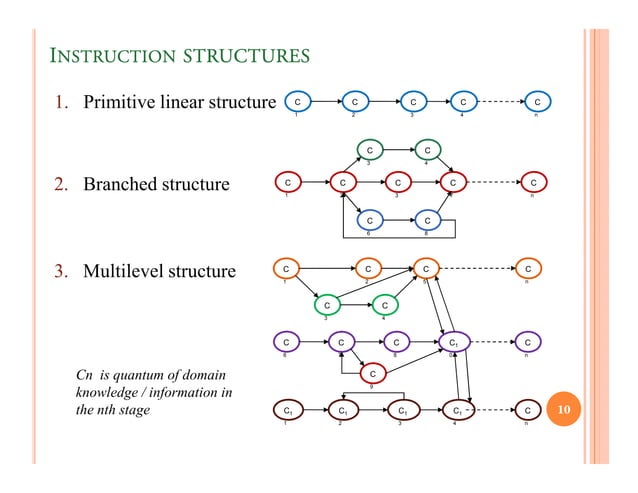 Intelligent Tutorial System | PDF