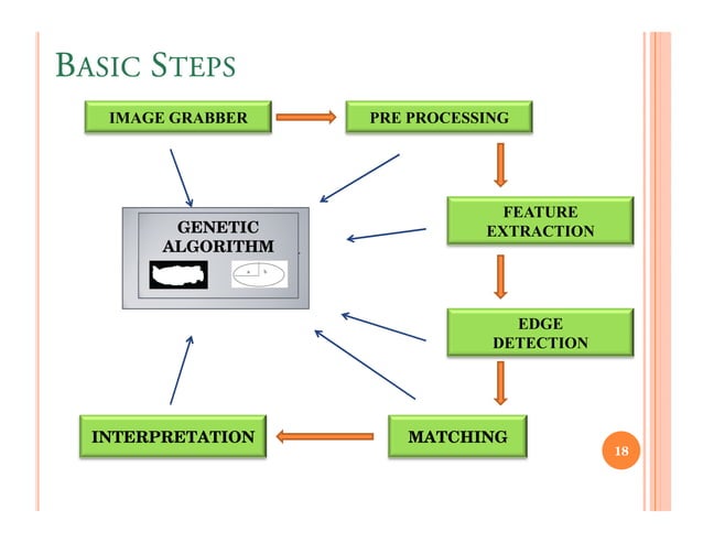 Intelligent Tutorial System | PDF