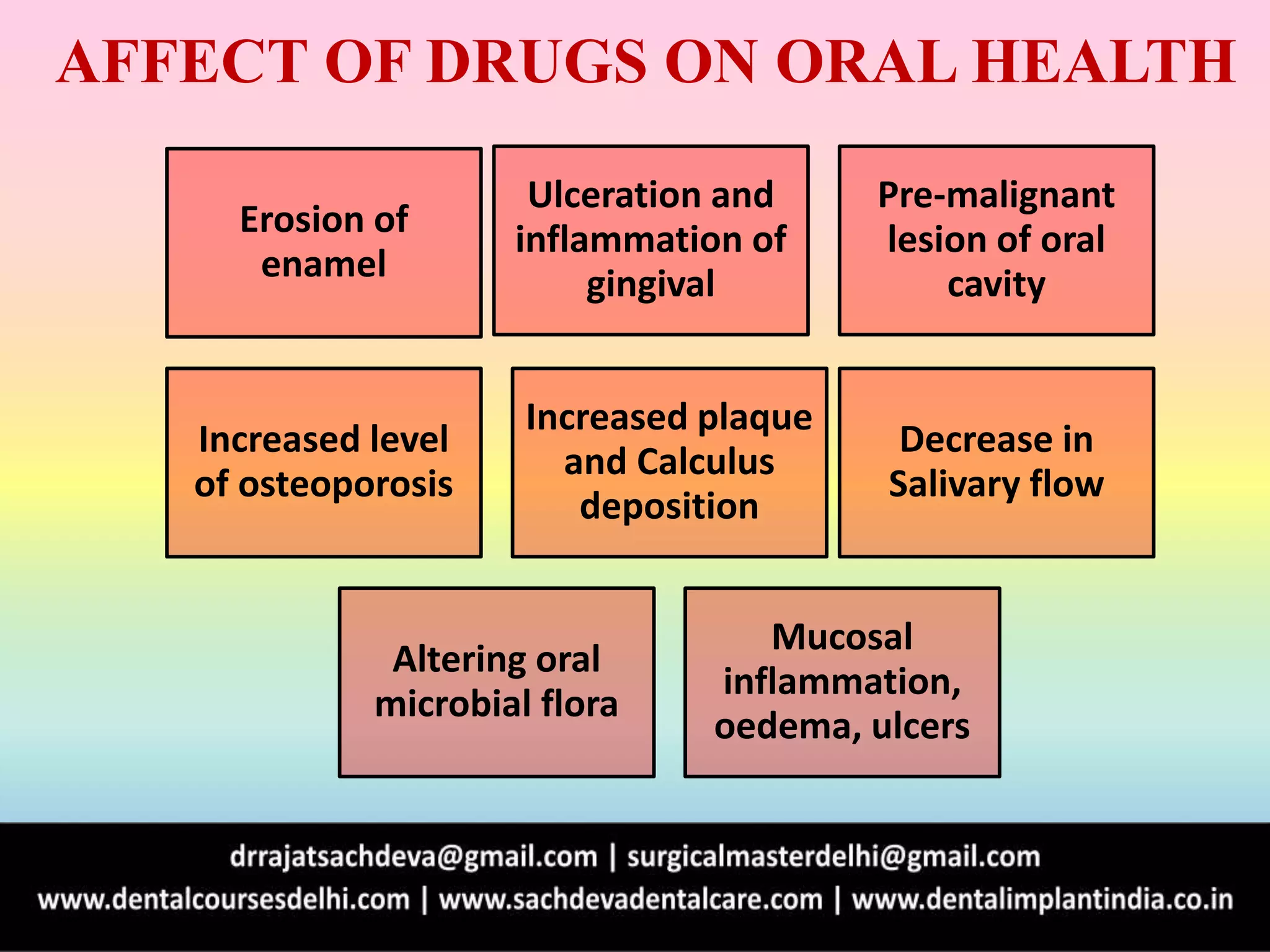 Effect of psychoactive drugs on dental implants | Dental Implants and ...