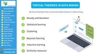 Project Topics in Data Mining | PPT