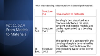 Ppt 11 S2.4 From Models to materials.pptx