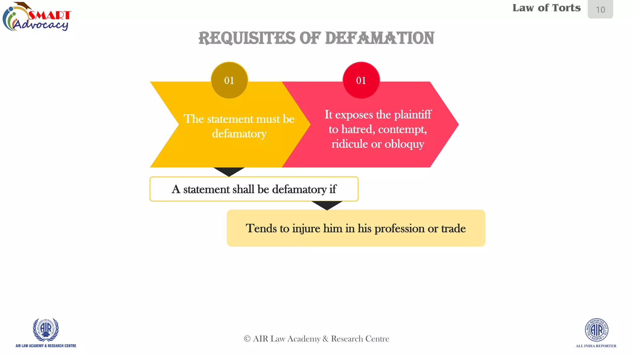 Defamation-Meaning & Nature | PDF