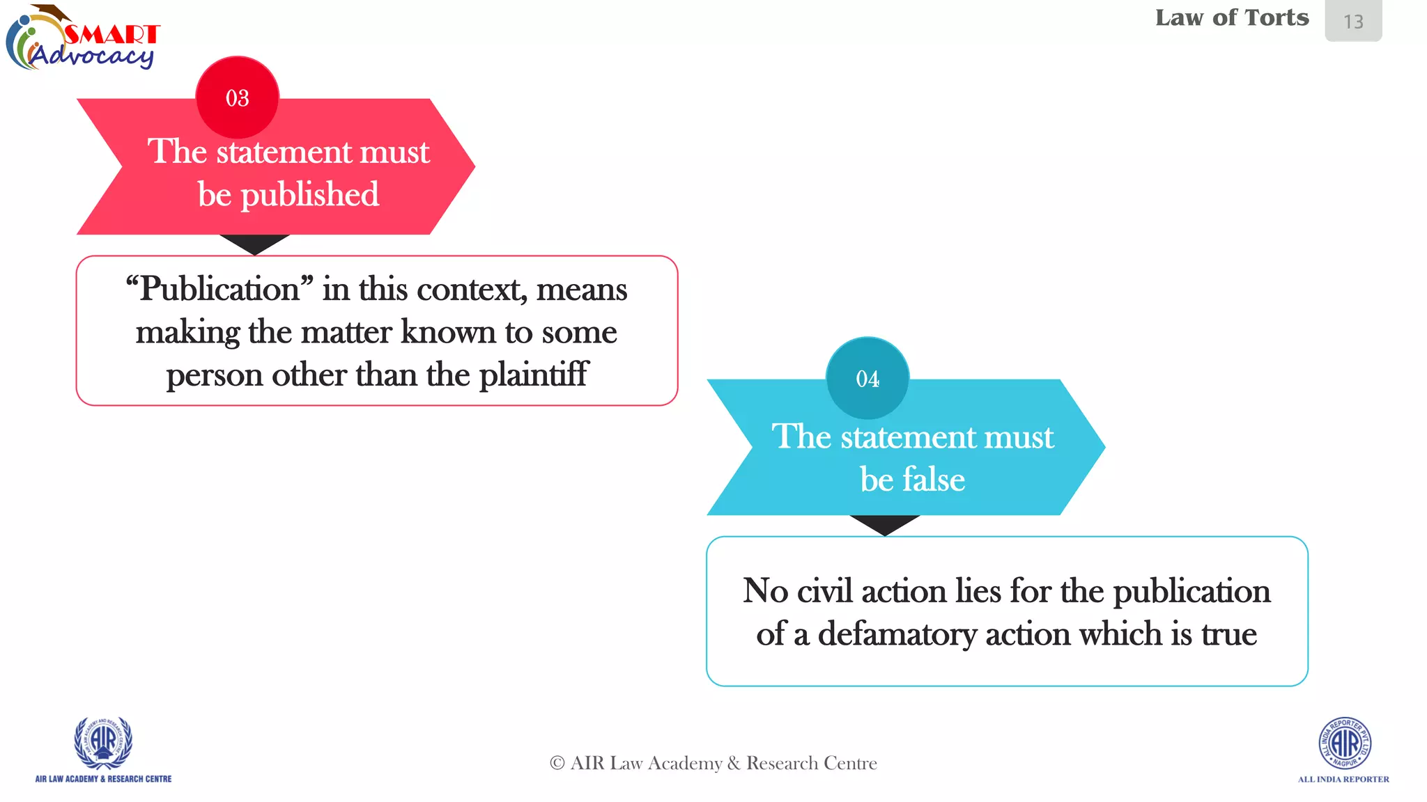 Defamation-Meaning & Nature | PDF