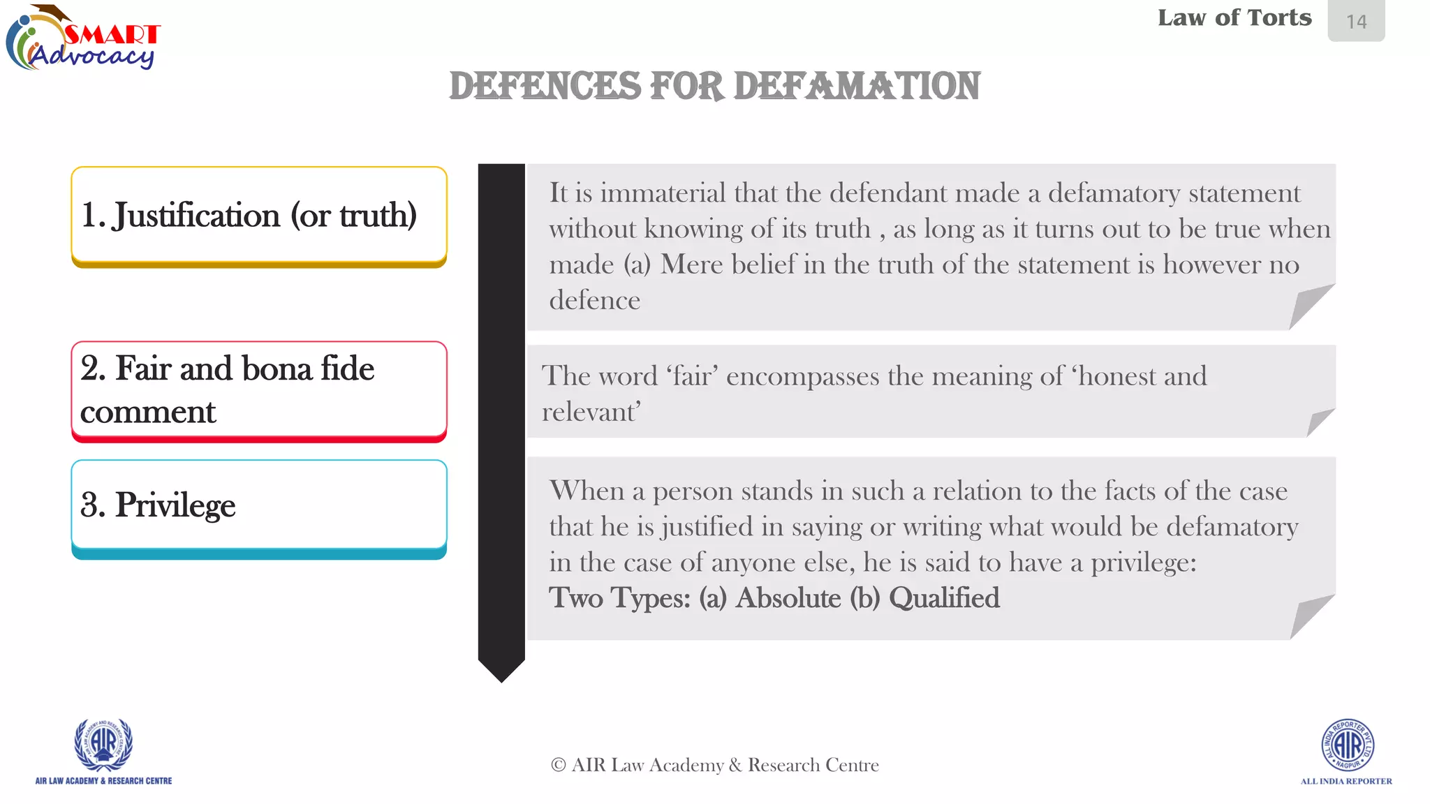 Defamation-Meaning & Nature | PDF