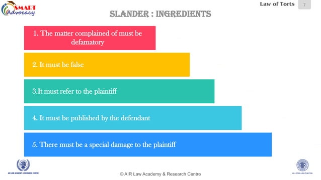 Defamation-Meaning & Nature | PPT