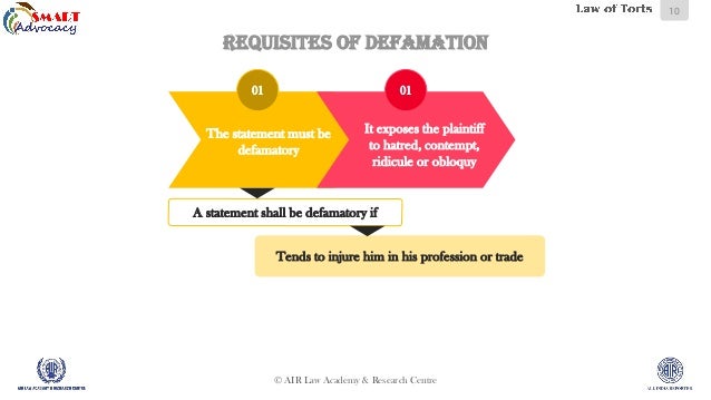 Defamation-Meaning & Nature