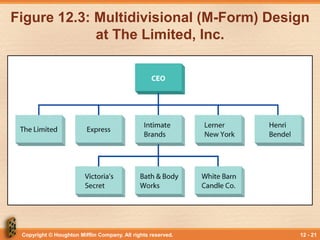 Comprehensive Guide to Managing Organizational Design and Structure | PDF
