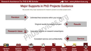 PhD Projects Research Guidance | PPT