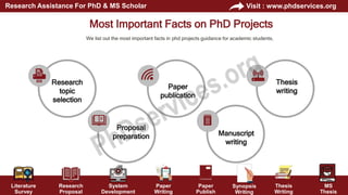 PhD Projects Research Guidance | PPT