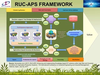 H2020-RUC-APS-PROJECT-SUMMARY | PPT