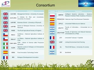 H2020-RUC-APS-PROJECT-SUMMARY | PPT