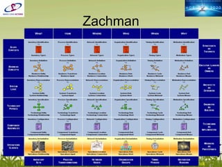 H2020-RUC-APS-PROJECT-SUMMARY | PPT