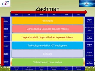 H2020-RUC-APS-PROJECT-SUMMARY | PPT