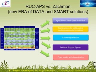 H2020-RUC-APS-PROJECT-SUMMARY | PPT