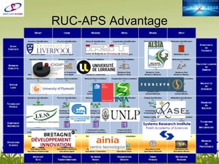 H2020-RUC-APS-PROJECT-SUMMARY | PPT